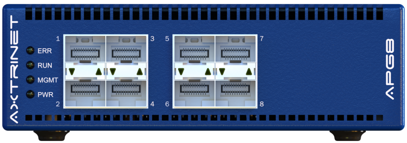 10Gbps Ethernet Packet Generators – Axtrinet